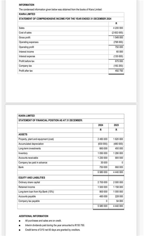 Solved Question 2 20 ﻿marks ﻿required Use The Information