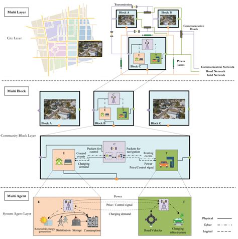 A Schematic Of The 3m Approach For Modeling Coupled Systems Download