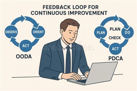 Businessman Using Laptop To Manage Project With Feedback Loop For