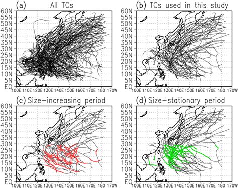 Tracks Of Tcs For A All Tcs During 2000 2009 B All Tcs Used In Download Scientific Diagram