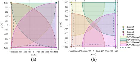 figure 1 from consensus based labeled multi bernoulli filter for