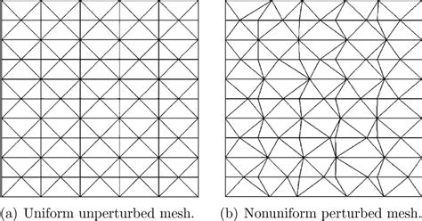Meshes Satisfying The Flow Condition With Respect To Download Scientific Diagram