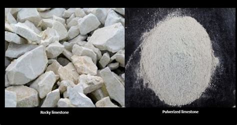 Limestone Purity Test Inside Chemistry