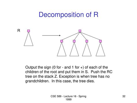 cse 589 applied algorithms spring ppt download