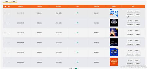 Springboot毕设 网络安全数据管理系统 程序论文 Csdn博客