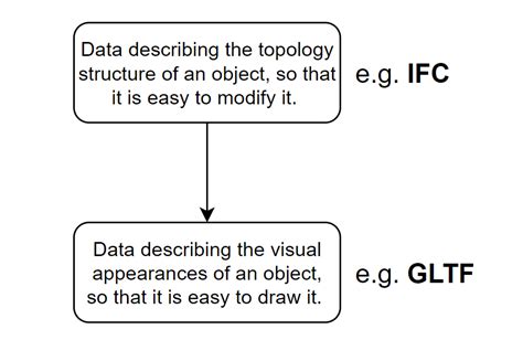 how to fit model to a new bounding box questions three js forum
