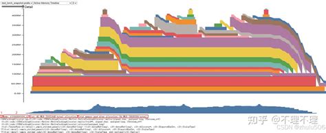 查看 Pytorch 的 Gpu 使用情况的工具pytorch查看可用gpu Csdn博客 查看 Pytorch 的 Gpu 使用情况的工具pytorch查看可用gpu Csdn博客