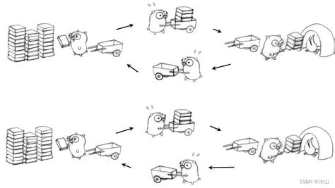 C 并行编程thread 多线程c Thread Csdn博客