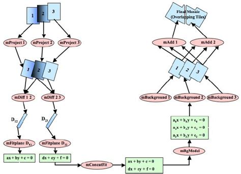 1 montage workflow download scientific diagram