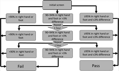 Effects Of Universal Critical Chd Screening Of Neonates At A Mid Sized