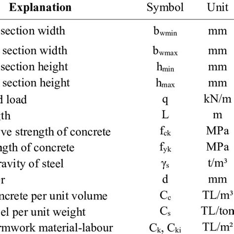 Differential Evolution Pseudo Code Download Scientific Diagram