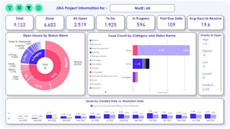 Use Case How Coterie Insurance Company Improved Business Activities With Power Bi Jira Integration