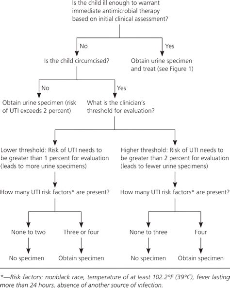 Aap Guidelines Fever Hotsell