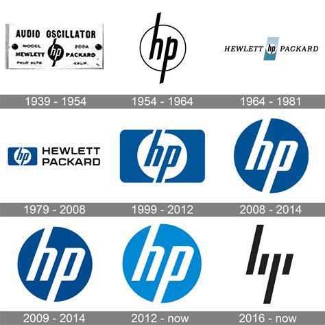 Philips Logo Philips Symbol Meaning History And Evolution Magnavox