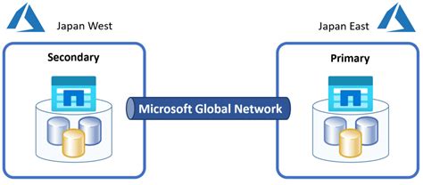 Azure Netapp Files で Cross Region Replication を試す！