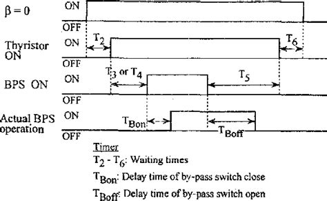 Figure 3 From Using A Miniature Model And Emtp Simulations To Evaluate New Methods To Control