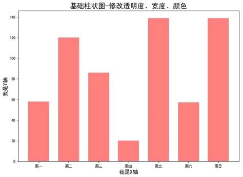 柱状图不显示y坐标轴matplotlib图鉴基础柱状图13ashes Ashes的博客 Csdn博客