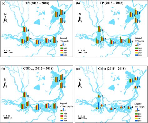 Spatial And Annual Variations Of The Tn Tp Codmn And Chl A