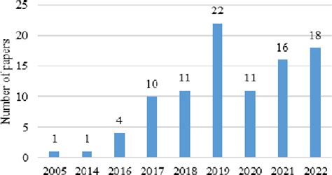 Figure 4 From Deep Learning Algorithms For Sonar Imagery Analysis And Its Application In