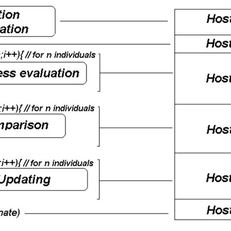 Structure Of DE Sequential Algorithm Download Scientific Diagram