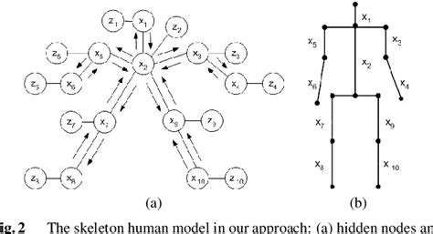 Figure 1 From Efficient Human Body Tracking By Quick Shift Belief Propagation Semantic Scholar