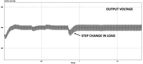 Dynamic Response Using Average Current Mode Controller Download Scientific Diagram