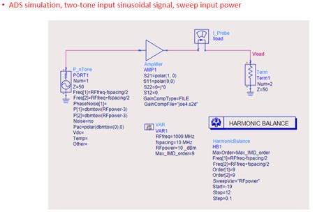 advanced design system rf power amp design two tone