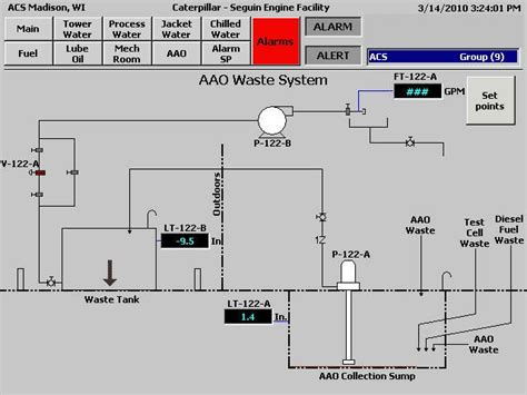 Tips For A Better Human Machine Interface HMI