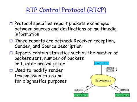 Ppt Real Time Protocol Rtp Powerpoint Presentation Free Download Id742349