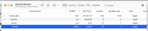 Runaway Energy Usage By Dotnet Process After Quitting VSCode Issue