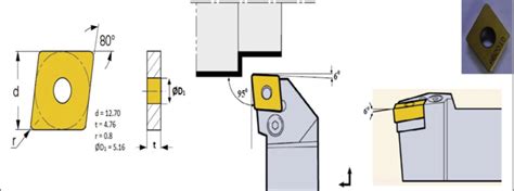 Insert With Tool Geometry Download Scientific Diagram