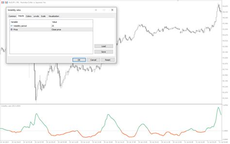 Volatility Ratio MT Indicator Download For FREE MT Collection