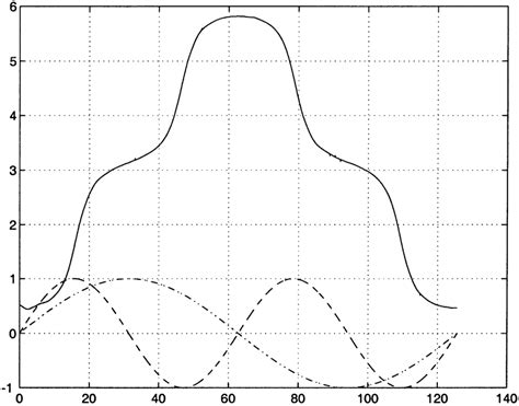 Trajectory Tracking Via Dynamic Feedback Linearization X 0 0 Y 0 Download Scientific