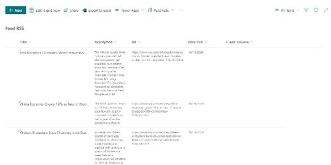 Rss Feed Increase The Customization With Sharepoint Lists And Power Automate Devscope Ninjas