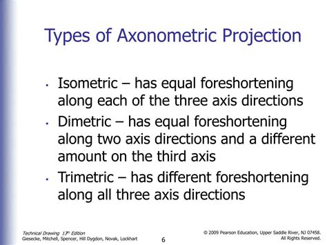 Types Of Axonometric Projection At Andrew Chabrillan Blog