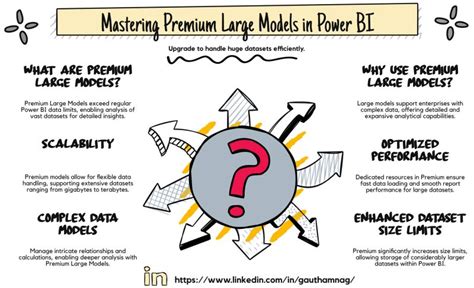 Fabricdairies101 Microsoft Dataengineering Powerbi Microsoftfabric