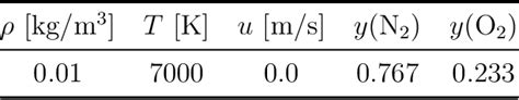 Table 2 From Assessment Of Immersed Boundary Methods For Hypersonic Flows With Gas Surface