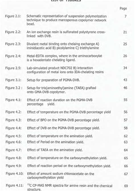 Figure 21 From Synthesis And Application Of Amine And Iminodiacetate Chelating Resin For