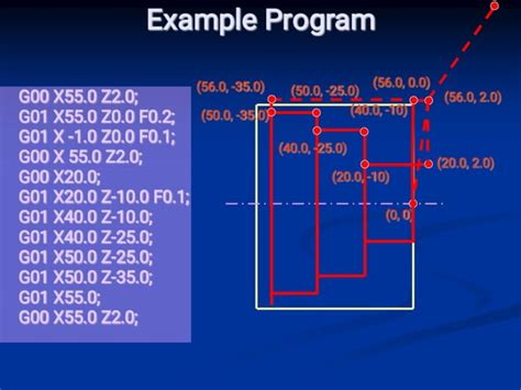 Cnc Turning And Programming And Cnc Milling 2ppt