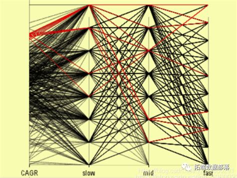R语言优化交易系统：用平行坐标图可视化系统参数优化结果 阿里云开发者社区