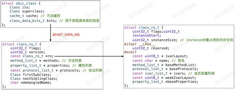 一、面向对象 3、isa、superclass 《oc 底层原理》 极客文档