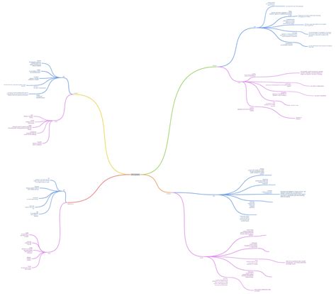 What Is Gender Coggle Diagram