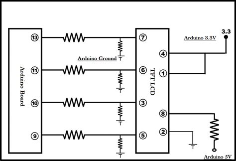 TFT LCD Display Technology And Its Interfacing With Arduino Uno