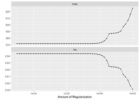 Kevin Kosewicks Data Analysis Portfolio Ml Models Exercise