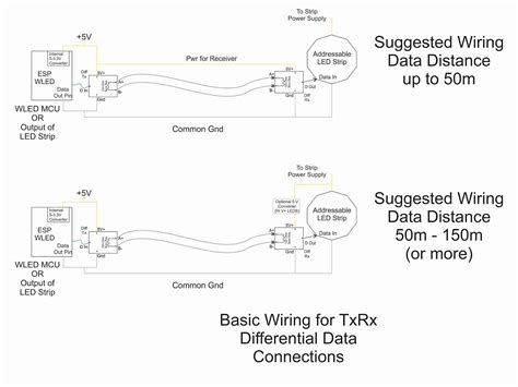 Long Data Lines Wled Project