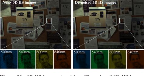 Figure 2 From Spatial Spectral Encoded Compressive Hyperspectral