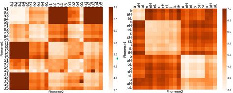 [論文レビュー] Do Discrete Self Supervised Representations Of Speech Capture Tone Distinctions