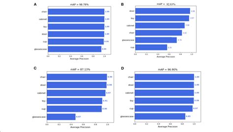 Detection Of Each Algorithm Corresponding To Different Classes In The