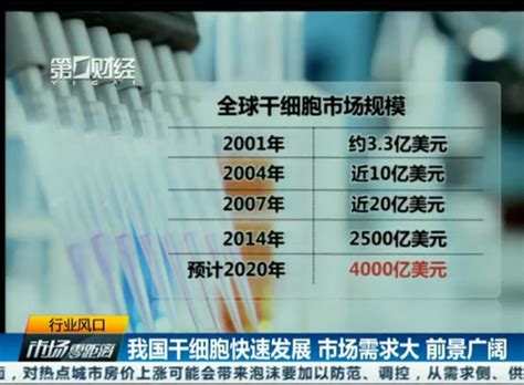 央媒发声干细胞治疗将成为最先进的治疗方式 亿市场正待挖掘 佛山