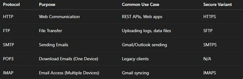 Best Practices And Cheat Sheet For Rest Api Design By Suneel Kumar Medium